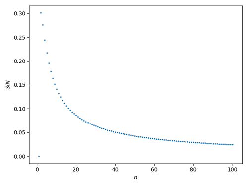Interpreting the Categorical Cross-Entropy Loss Function — swebb.io