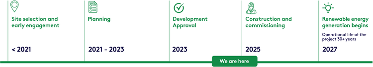 Project timeline — Blind Creek Solar Farm