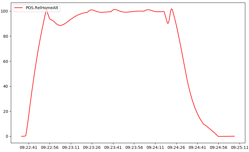 Matplotlib — Key Puncher