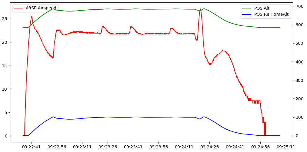 Matplotlib — Key Puncher