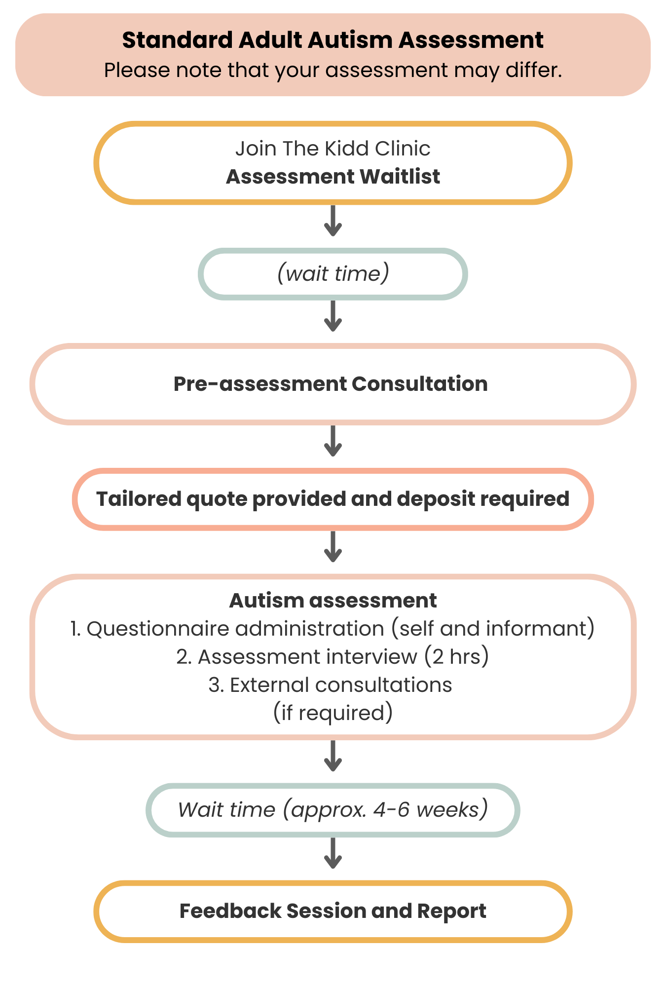 Assessments — The Kidd Clinic