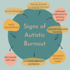 Autistic Burnout — The Kidd Clinic