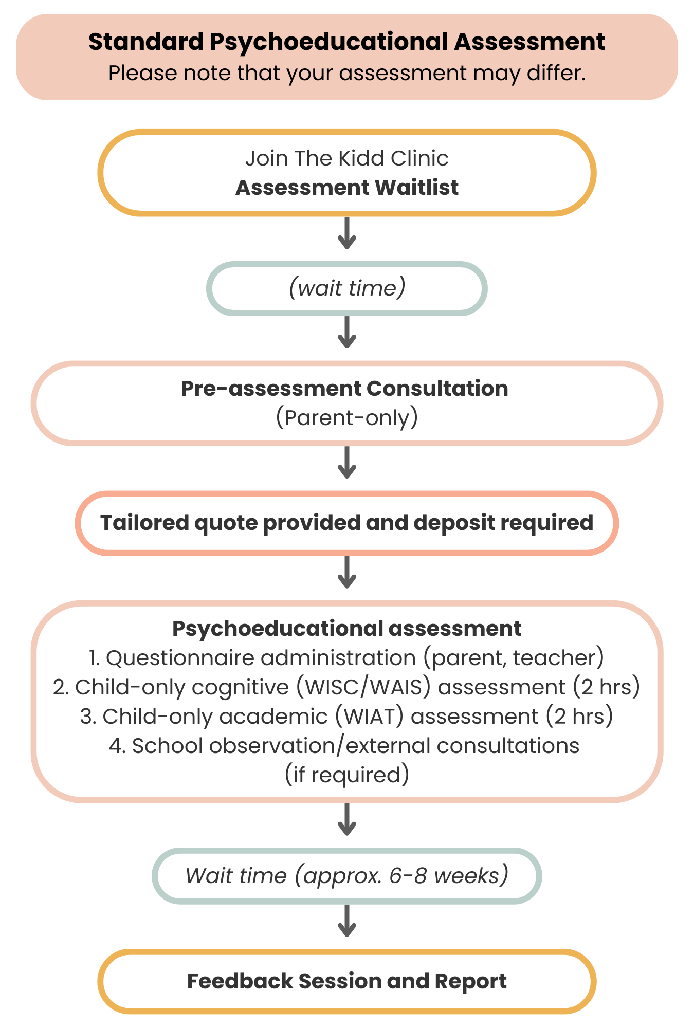 Assessments — The Kidd Clinic