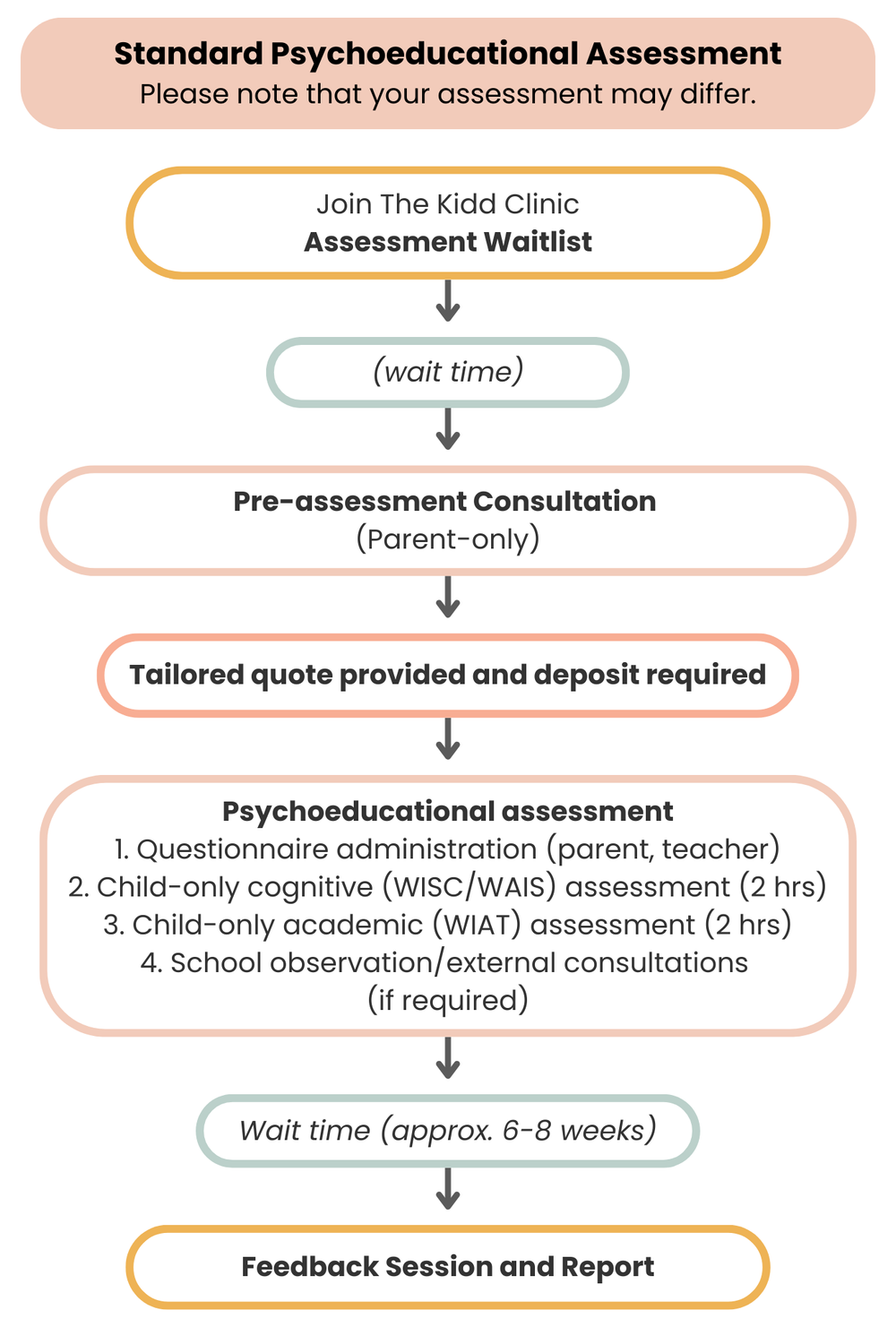 Assessments — The Kidd Clinic