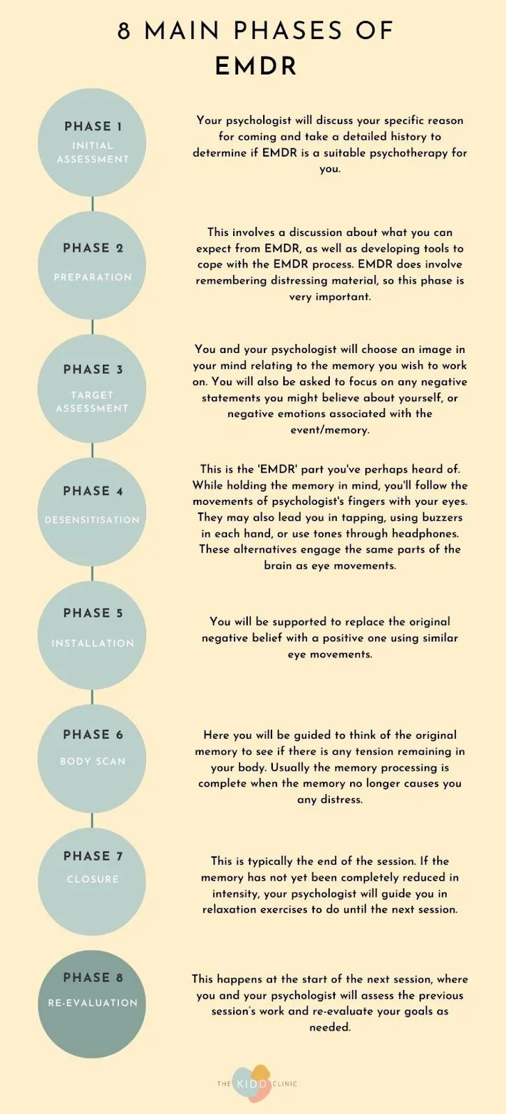 Eye Movement Desensitisation Reprocessing (EMDR) at The Kidd Clinic ...