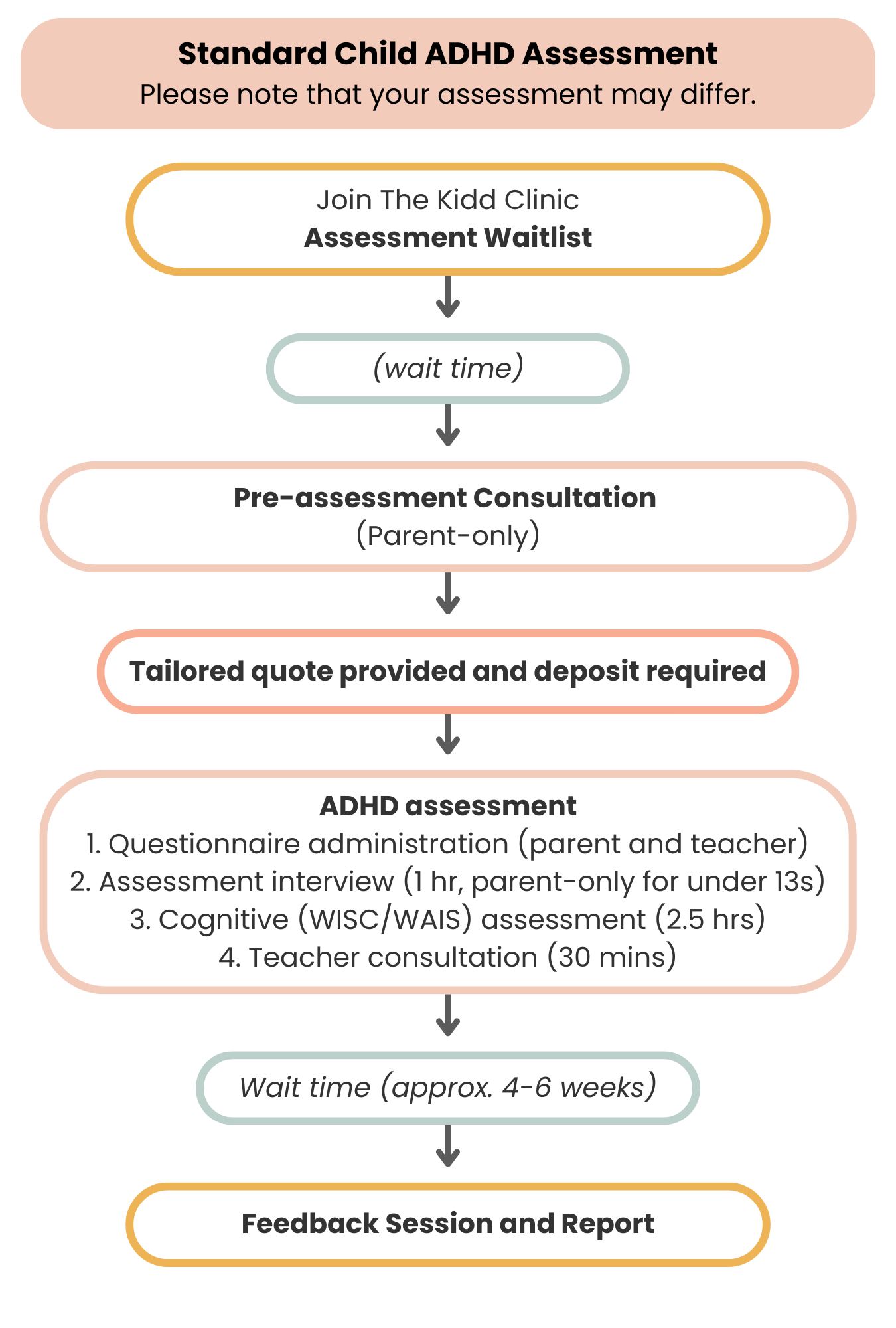 Assessments — The Kidd Clinic