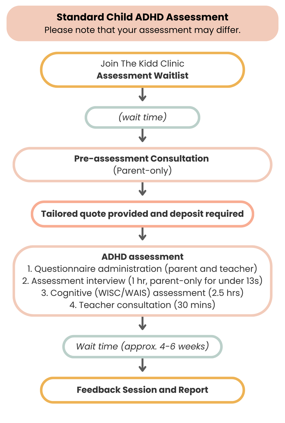 Assessments — The Kidd Clinic