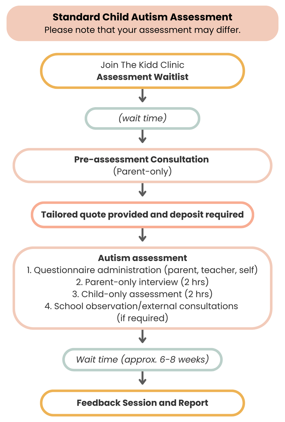 Assessments — The Kidd Clinic