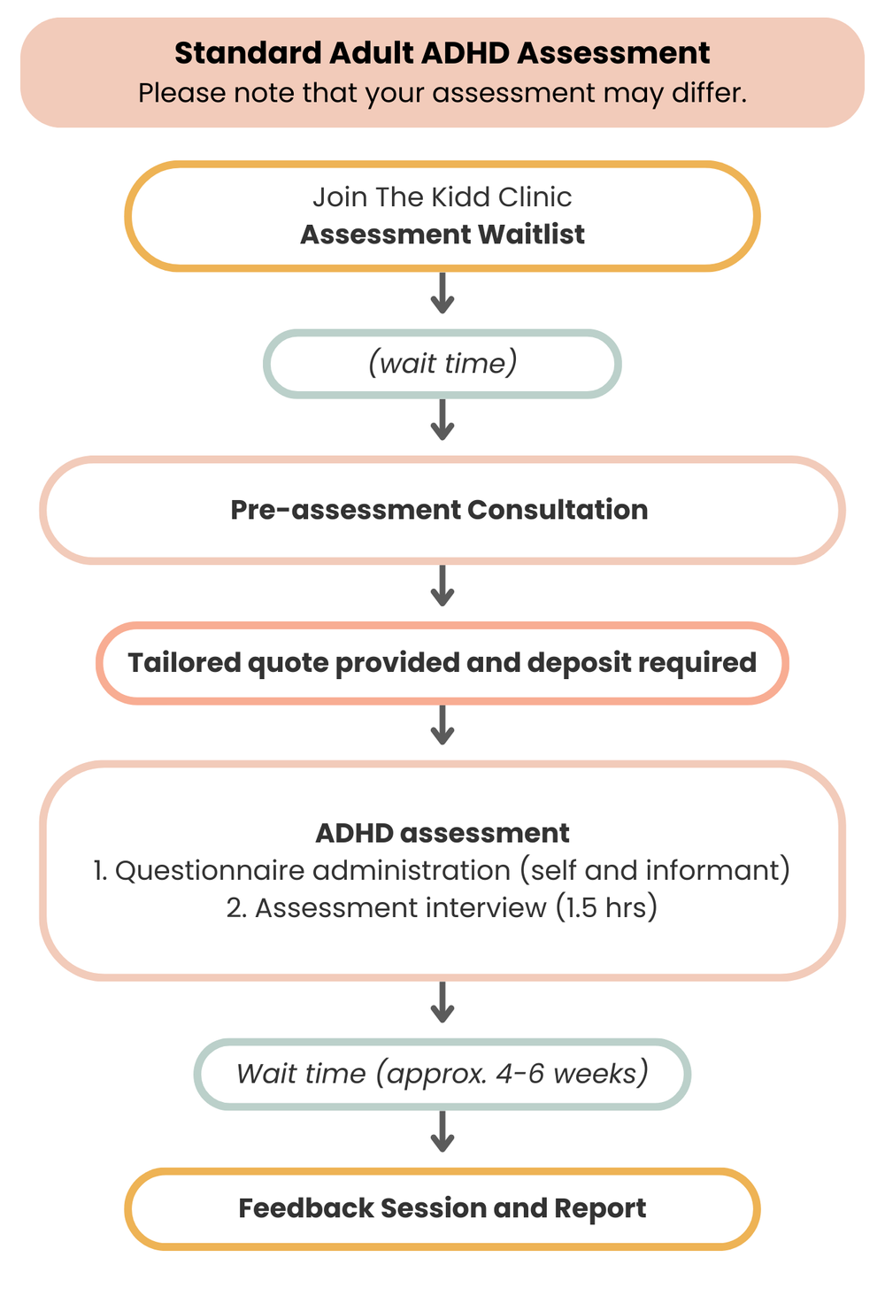 Assessments — The Kidd Clinic