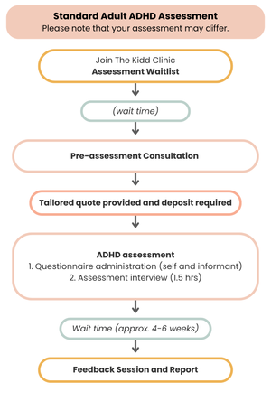 Assessments — The Kidd Clinic