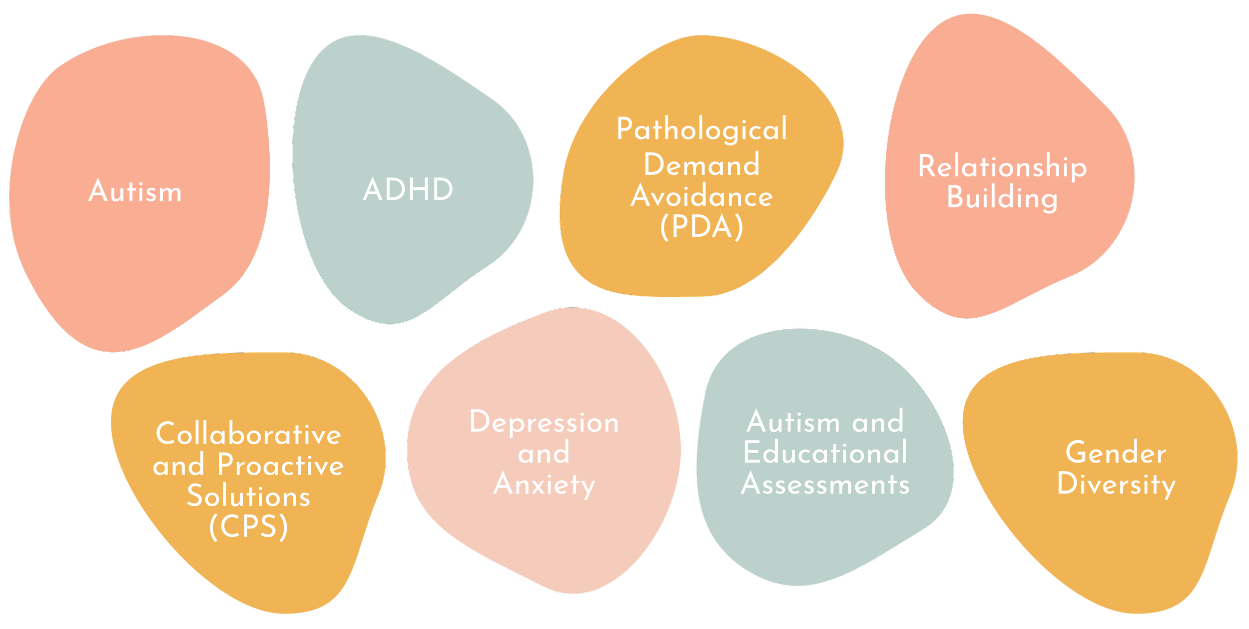 The Kidd Clinic | Psychologists in North Perth, Fremantle & Melbourne