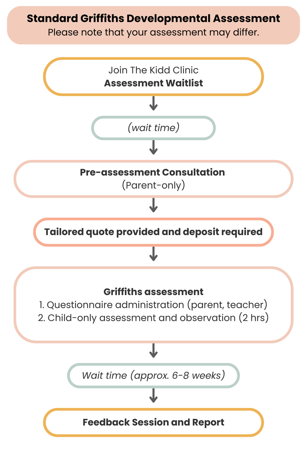 Assessments — The Kidd Clinic