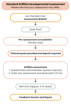 Assessments — The Kidd Clinic