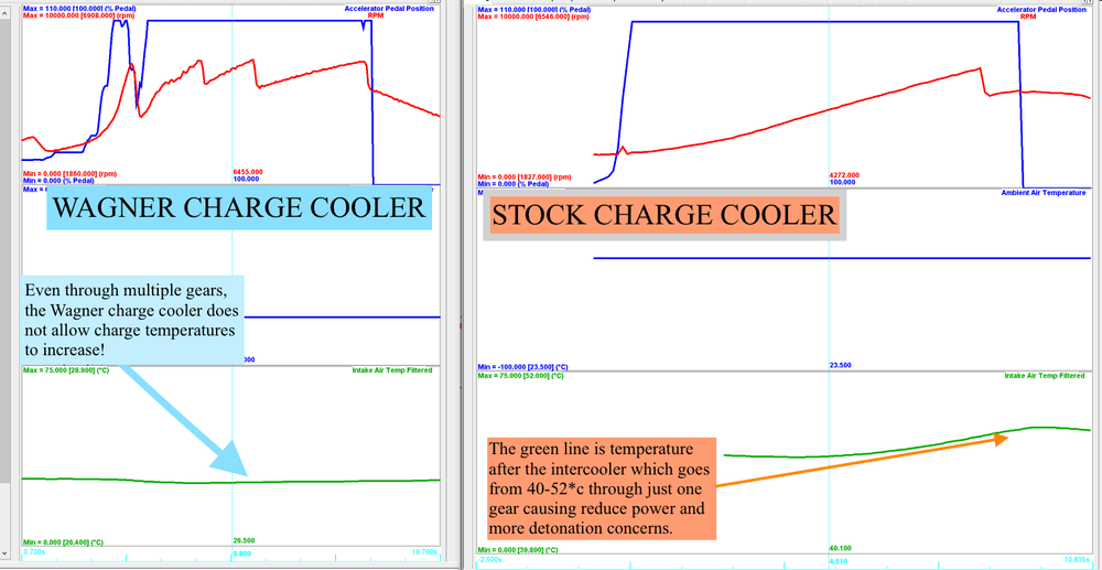 Charge Cooling Data Comparison — Bend Calibration