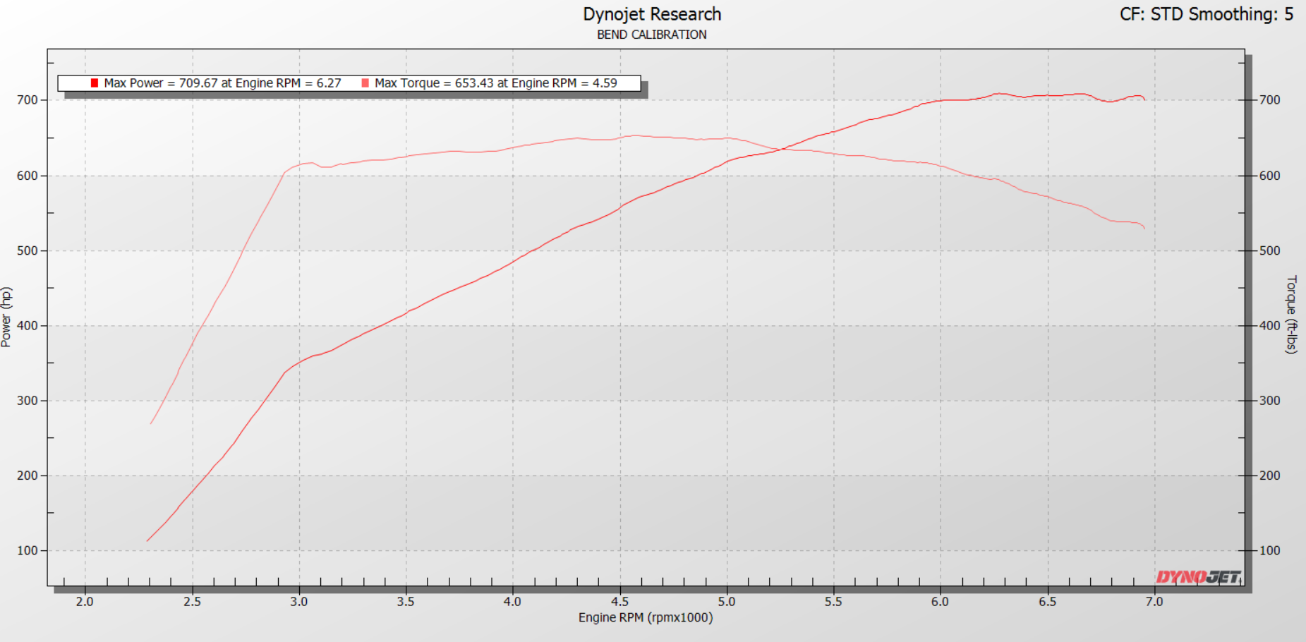 S58 Build Path — Bend Calibration