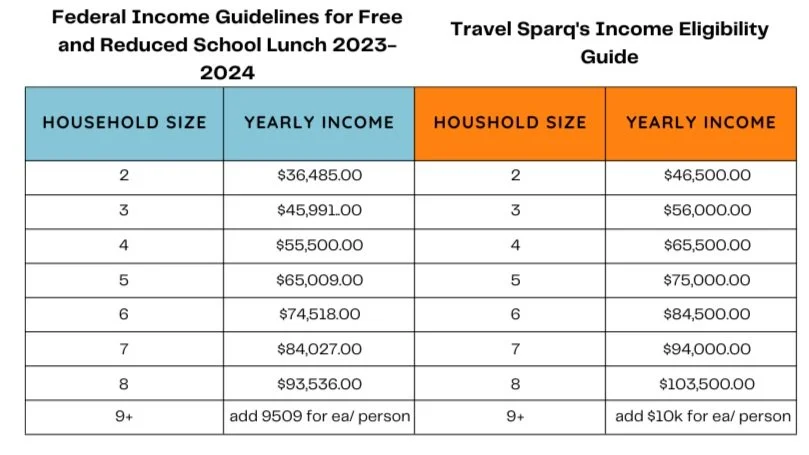 Students — Travel Sparq Inc.