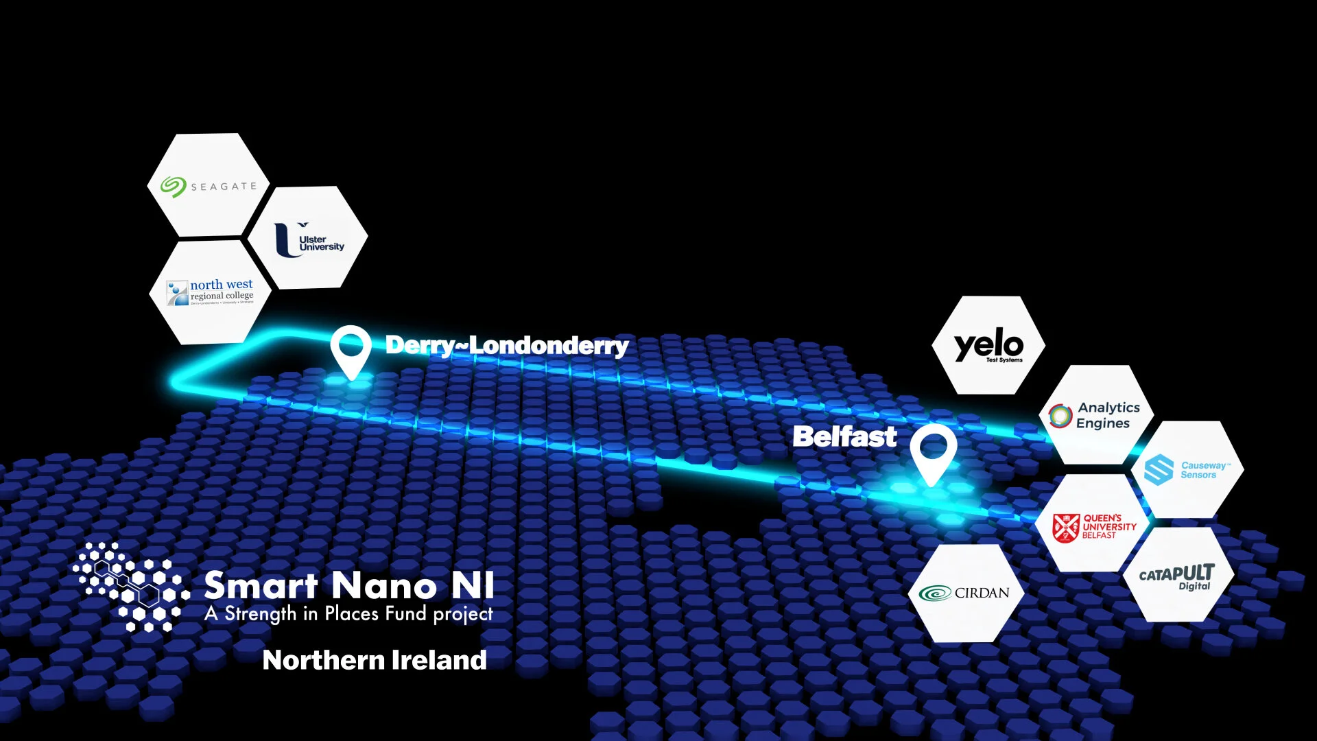 Consortium Members — Smart Nano NI