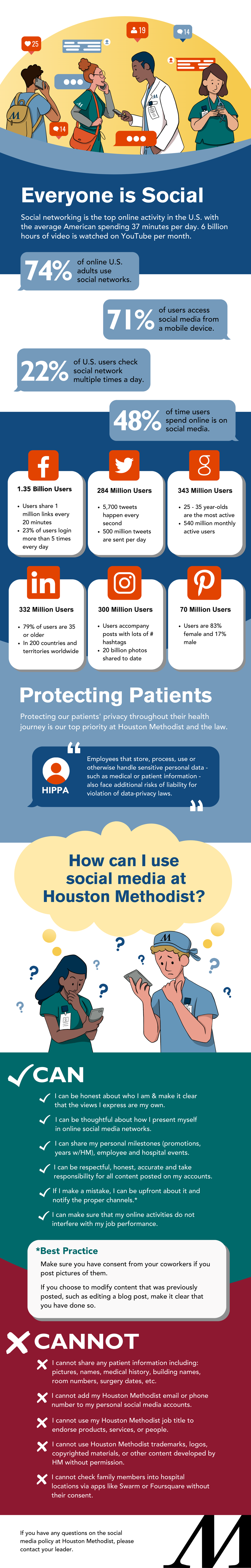 Infographic — Colleen Mahan - Designer, Illustrator, Creative