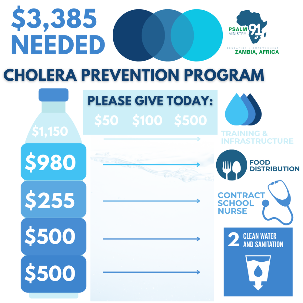 Cholera Prevention Program — Psalm91 Ministry
