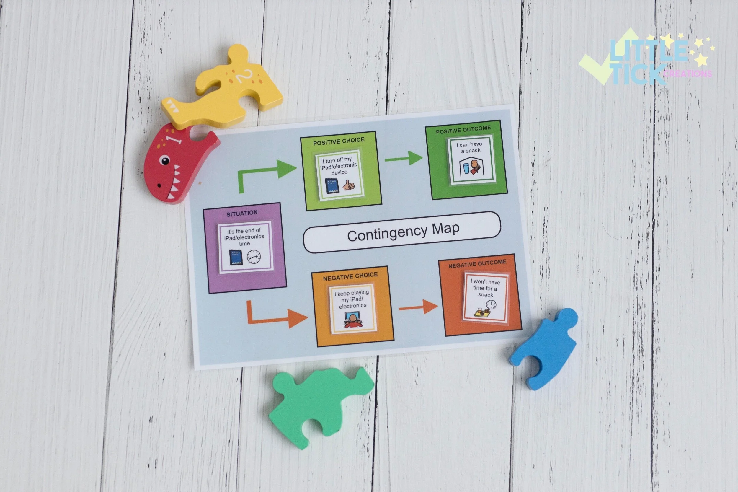 Grounding Techniques Resource Pack — Little Tick Creations