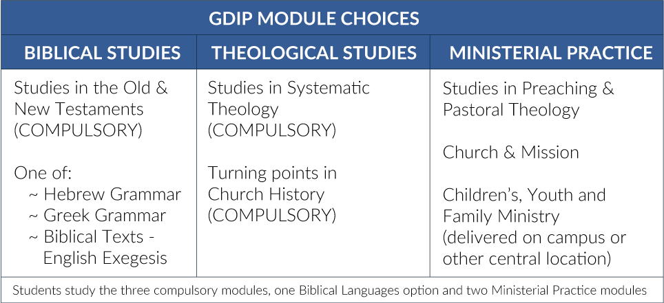 Union in Los Angeles — Union School of Theology