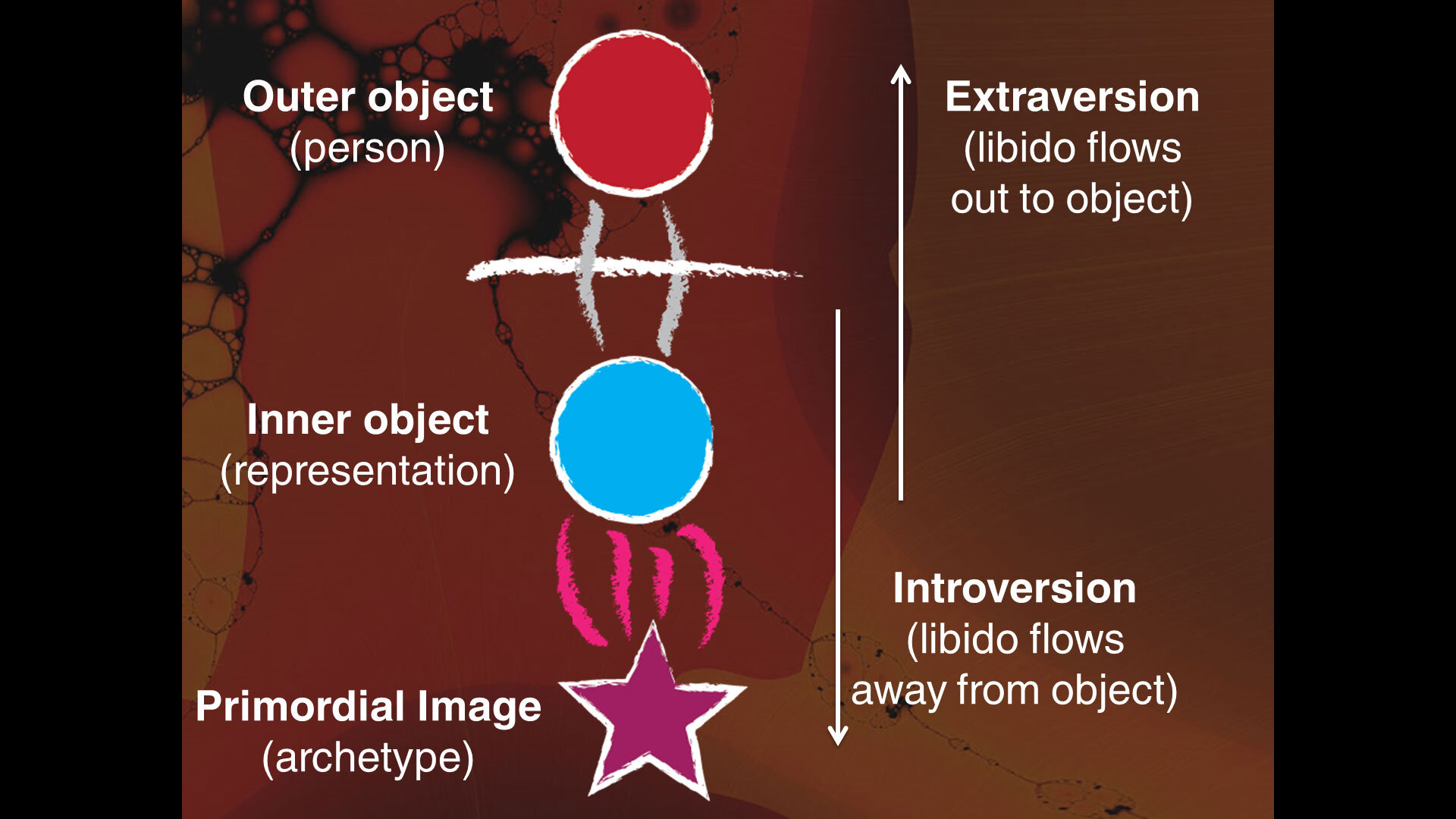 Jung's Notions of Extraversion and Introversion — Depth Psychotherapy in the Berkshires: Rain ...