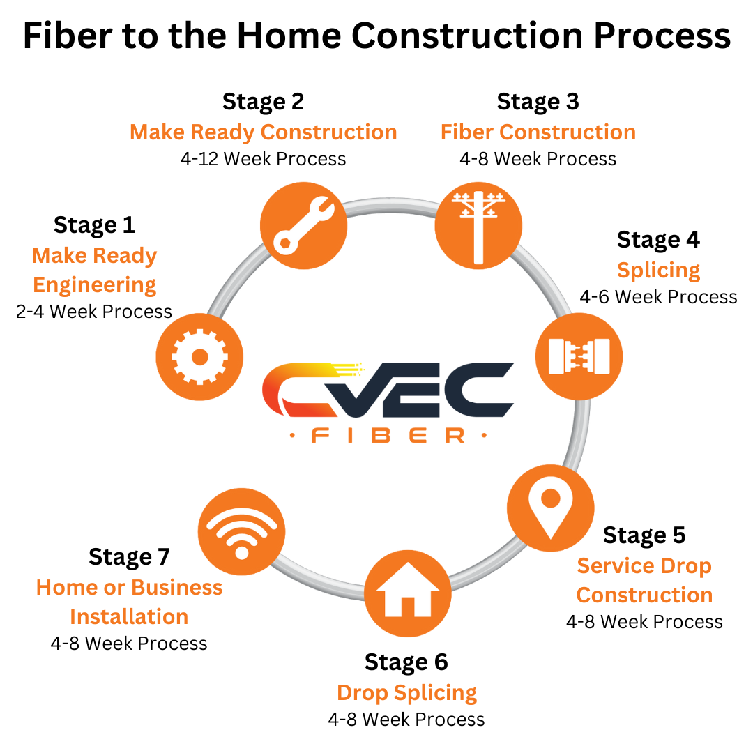 Maps — CVEC Fiber