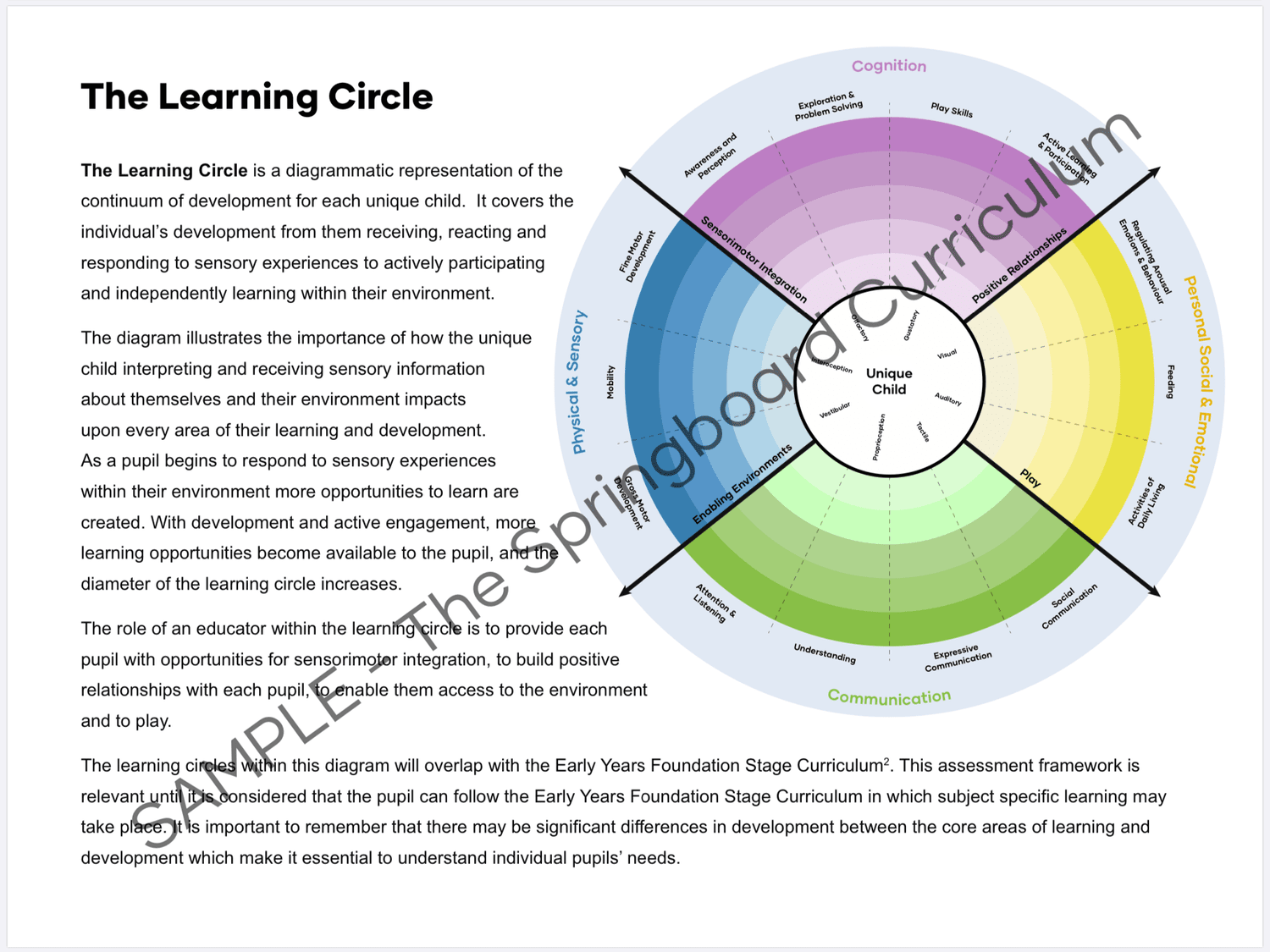 Blog-thespringboardcurriculum The Springboard Curriculum