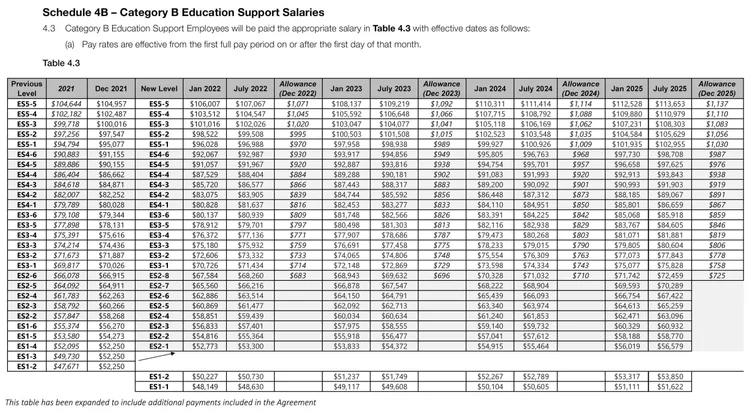 Vic Cath Agreement - All Salaries — Independent Education Union ...