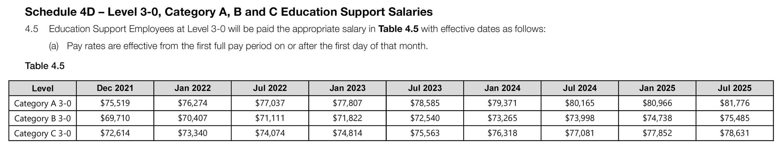 Vic Cath Agreement - All Salaries — Independent Education Union ...