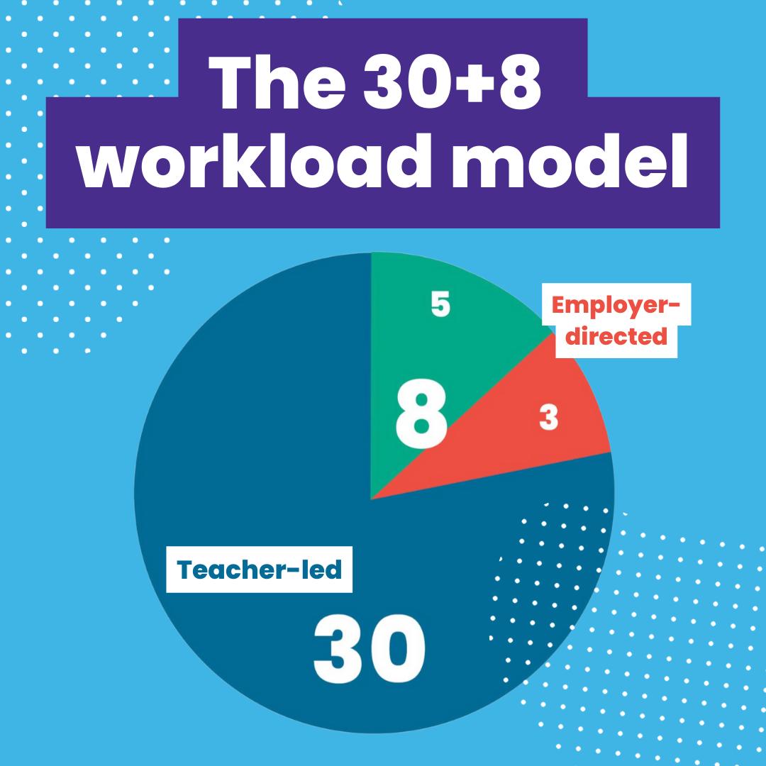 Know Your Agreement: Victorian Catholic Education Agreement Highlights ...