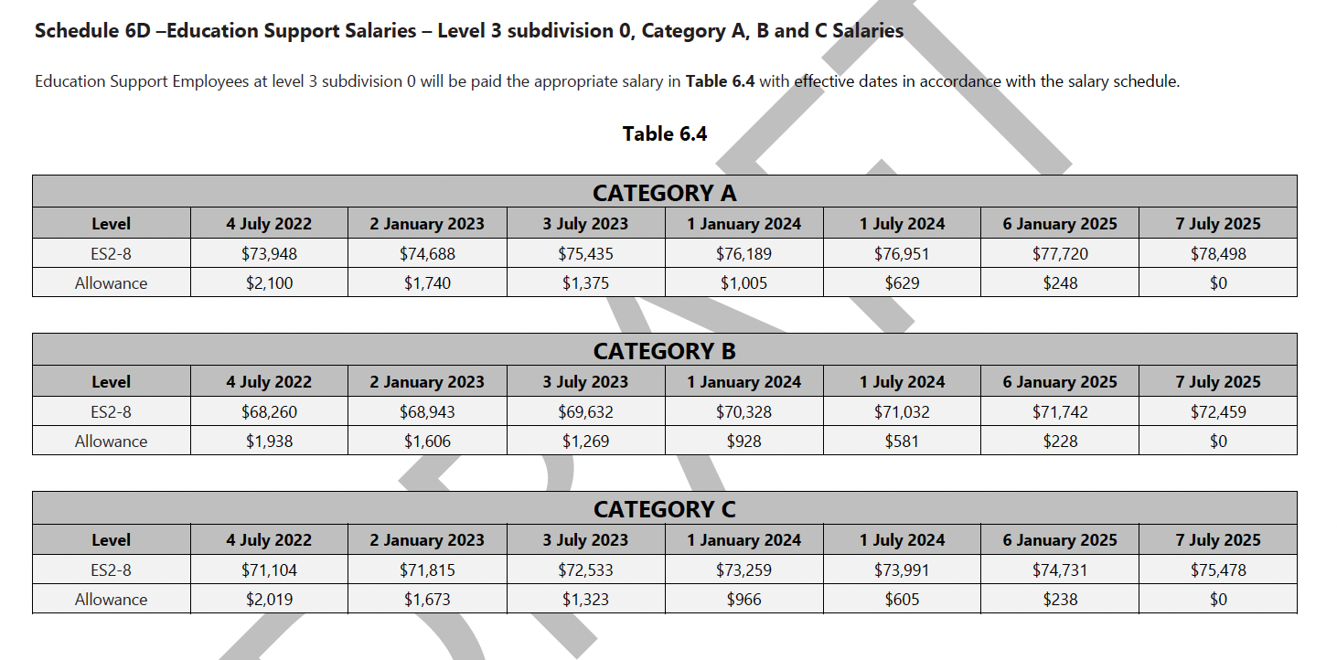 Sale - All Salaries — Independent Education Union Victoria Tasmania