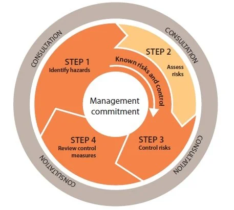 Your employer’s duty of care under the OHS Act — Independent Education ...