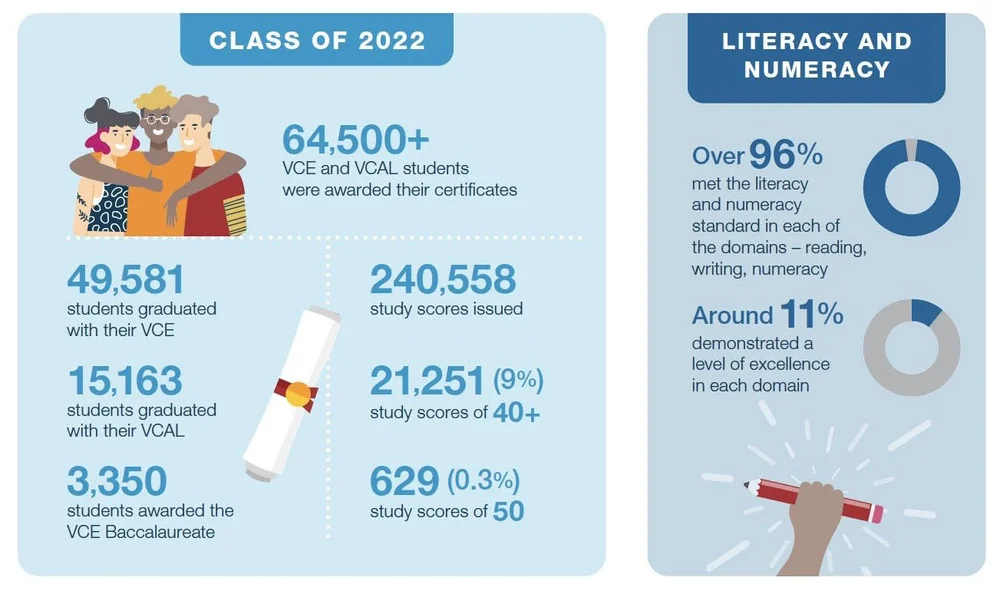 Congratulations graduates and thanks staff — Independent Education ...