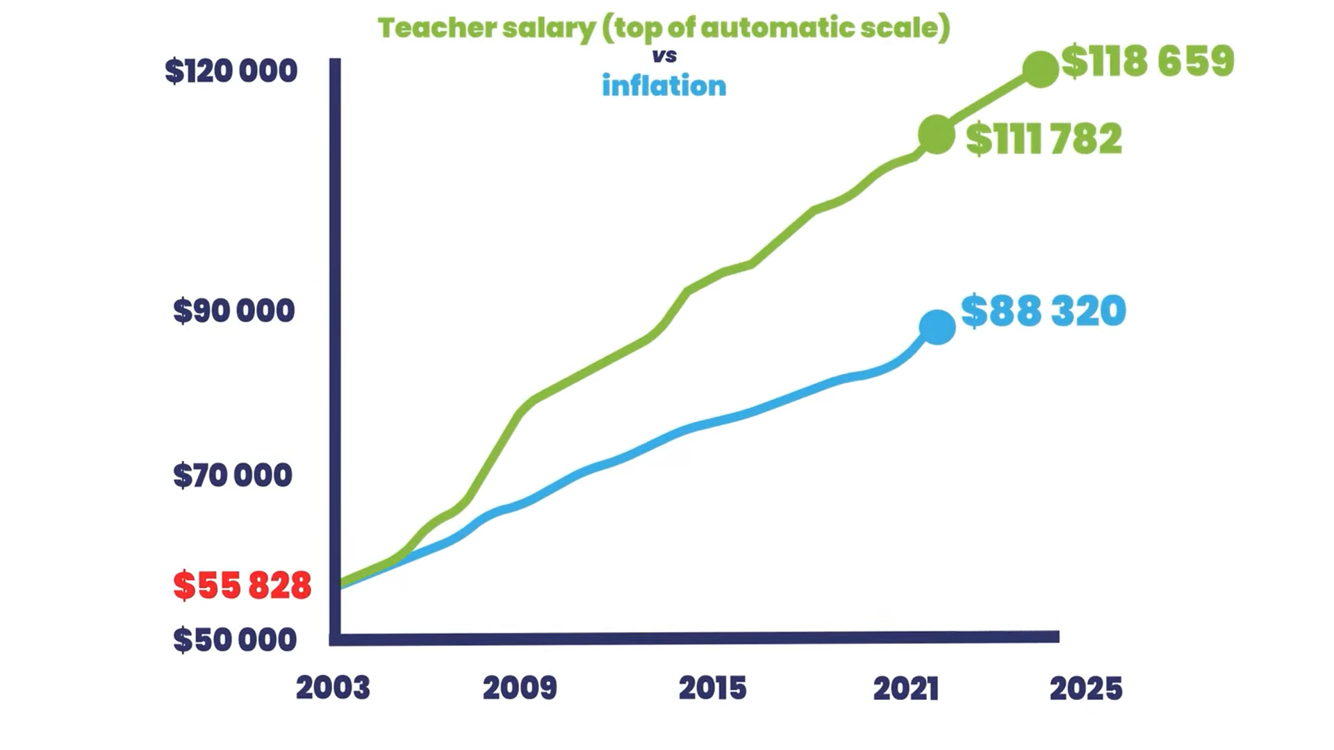 Agreement Mythbusters! — Independent Education Union Victoria Tasmania