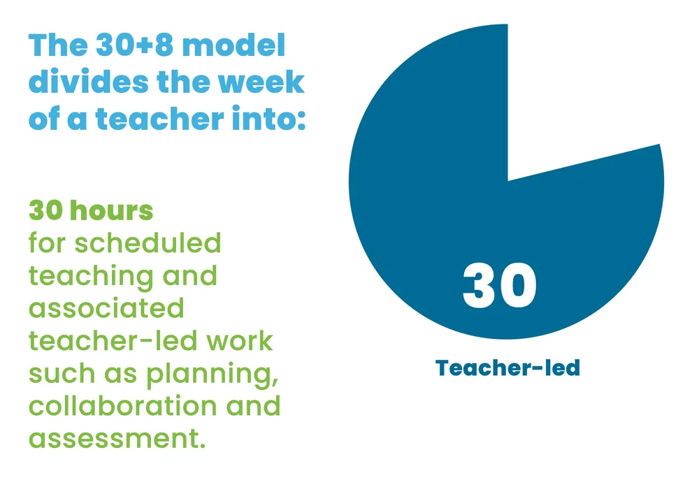 Workload wins - Victorian Catholic Agreement — Independent Education ...