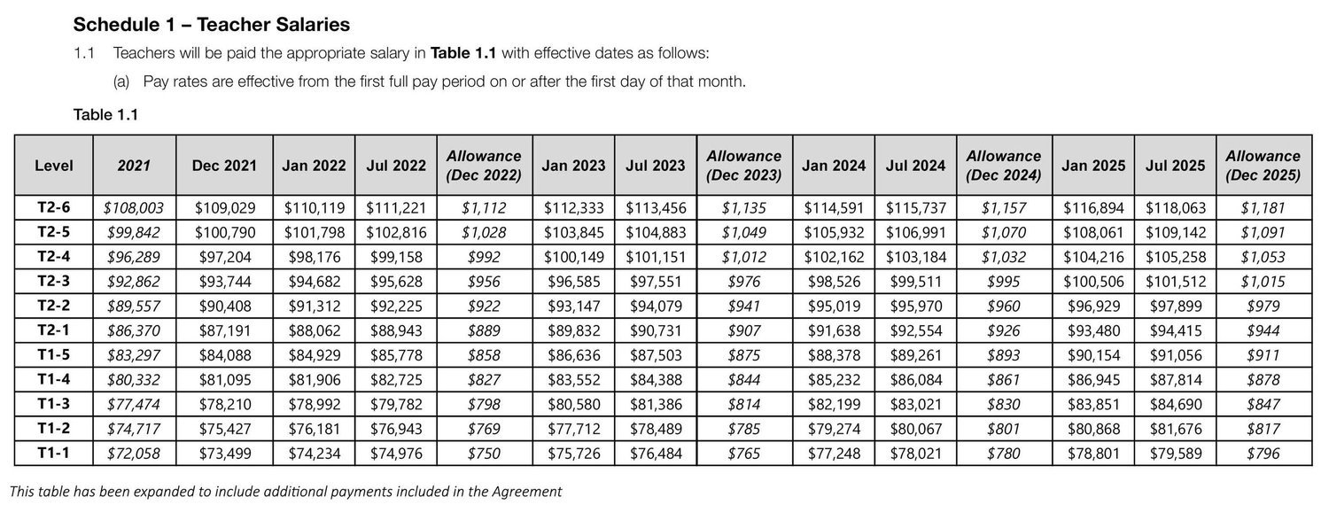 VCA - Track Your Salary - Teachers — Independent Education Union ...
