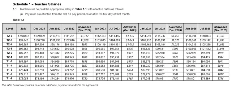 VCA - Track Your Salary - Teachers — Independent Education Union ...