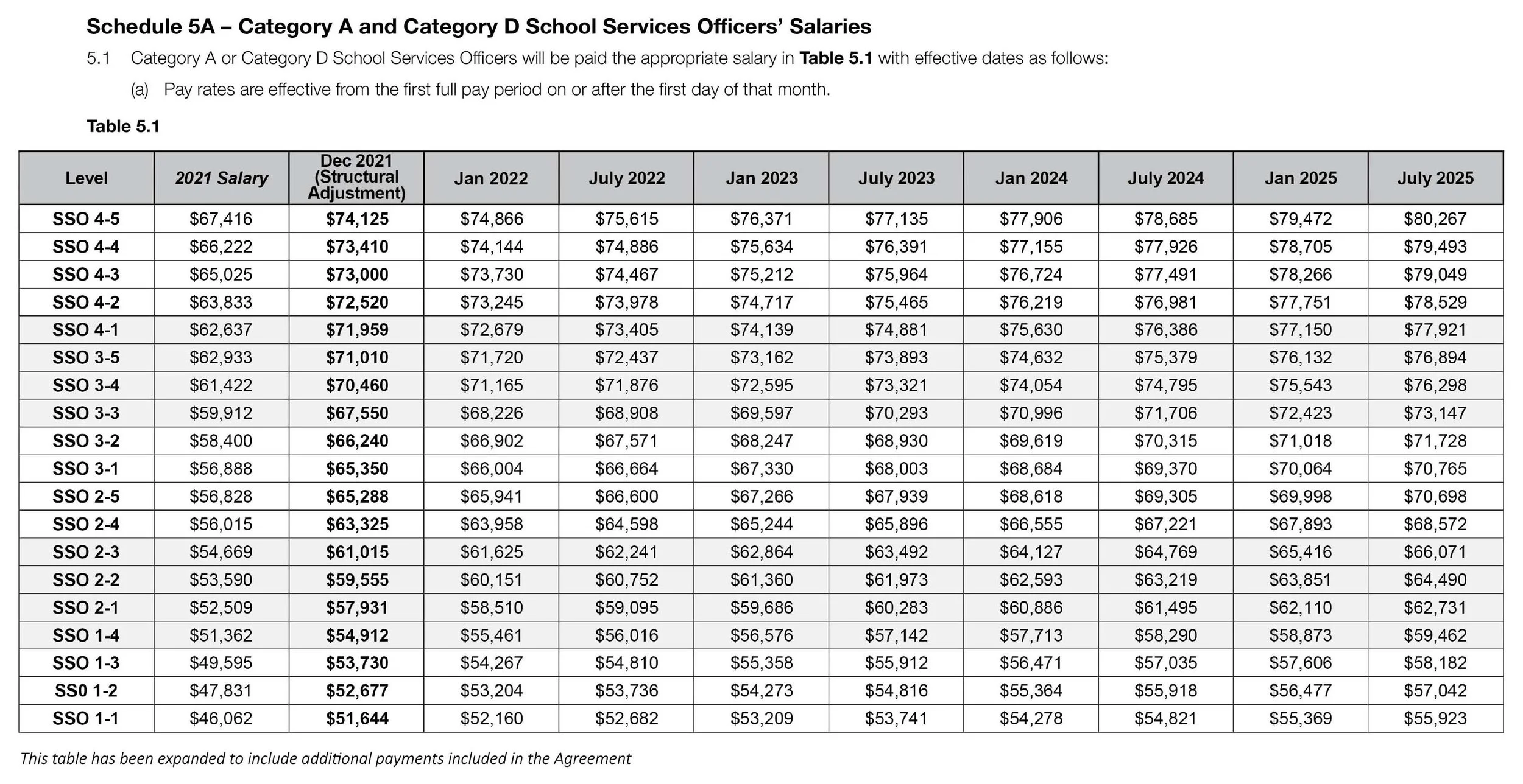 Vic Cath Agreement - All Salaries — Independent Education Union ...