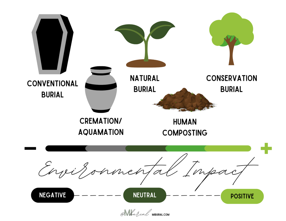 Green Burial Presentation | Grand Rapids, Michigan — West Michigan ...