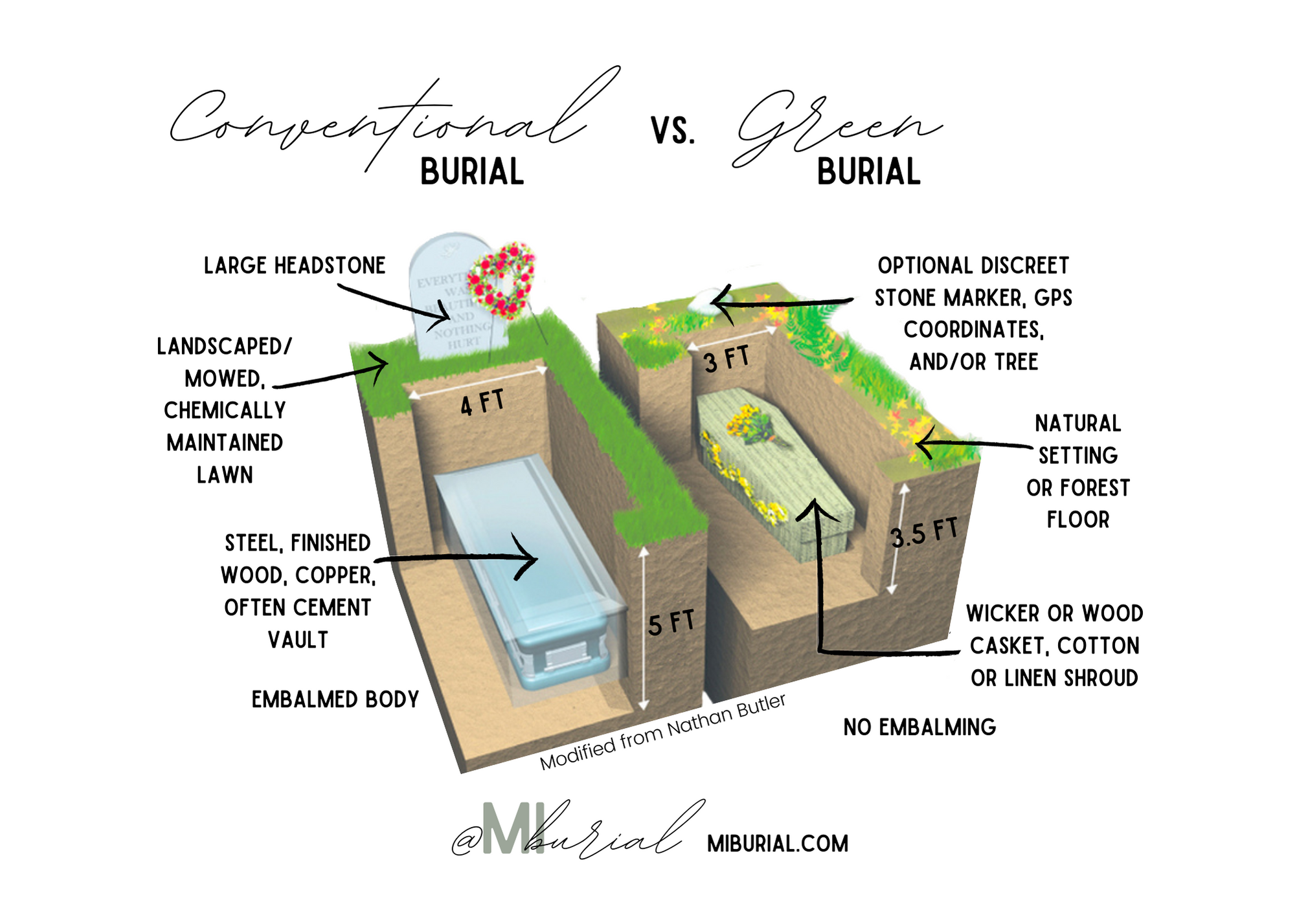 Green Burial Presentation | Grand Rapids, Michigan — West Michigan ...