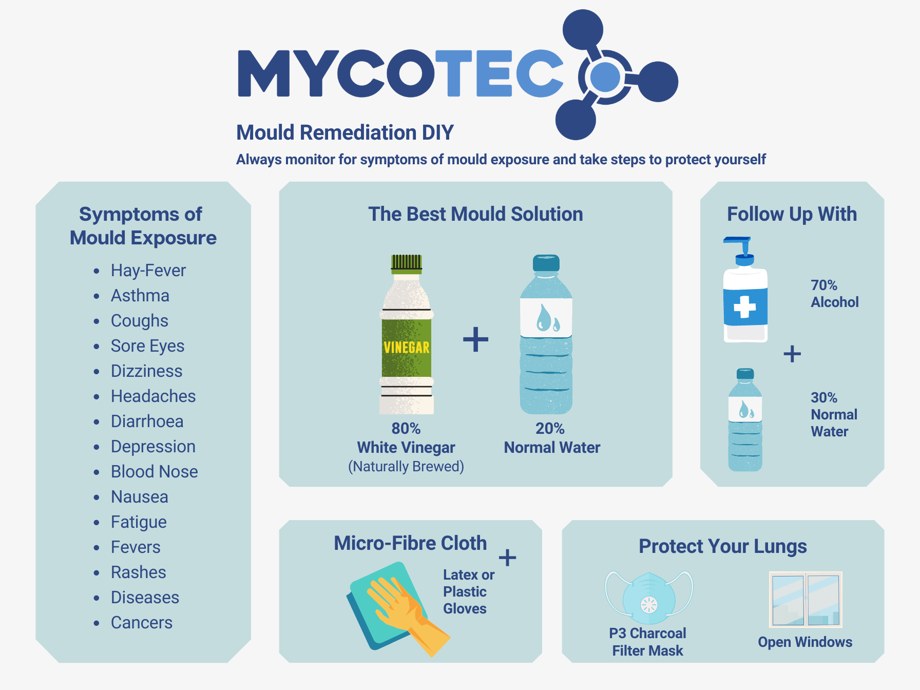 Mycology — Mycotec Pty Ltd