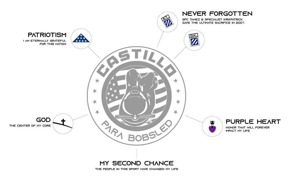 Official Team Castillo