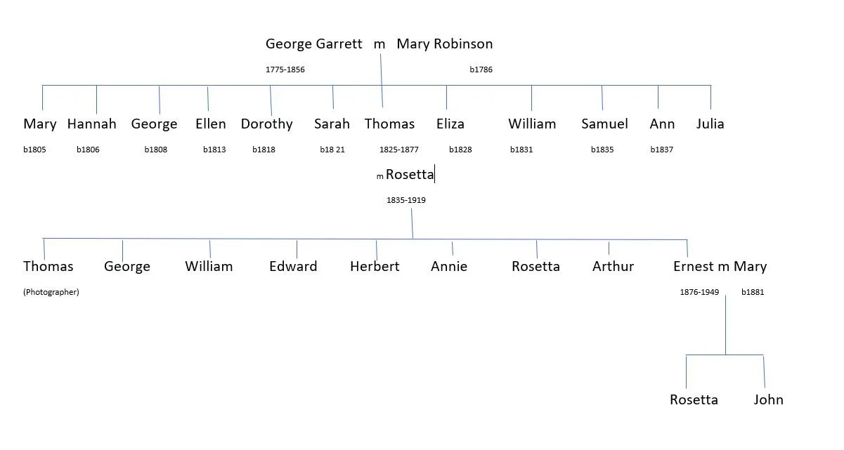 Garrett Family — Little Eaton Local History Society