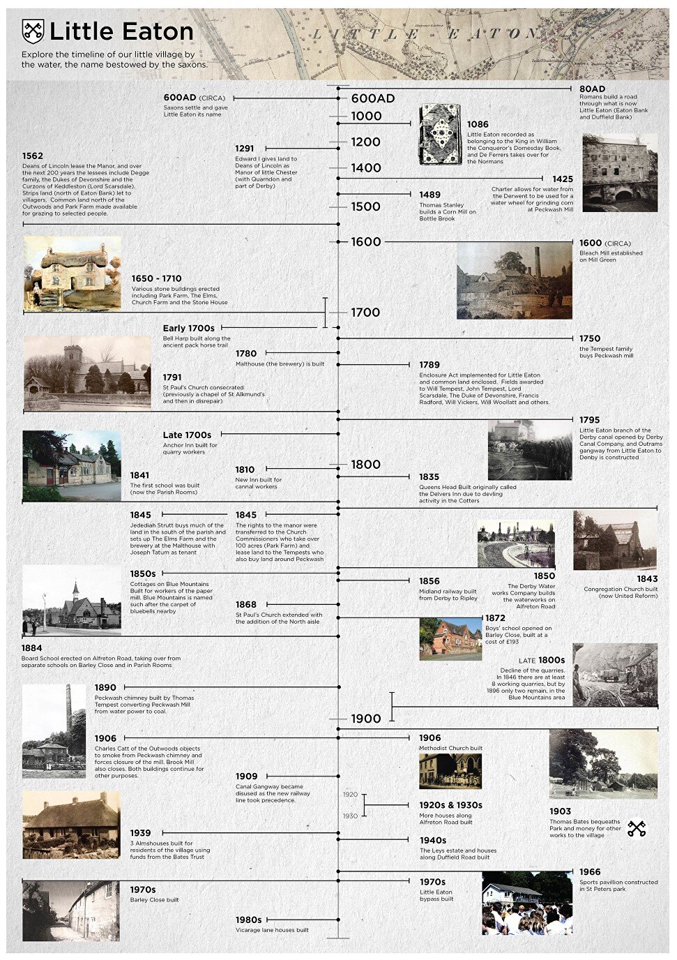 Timeline — Little Eaton Local History Society