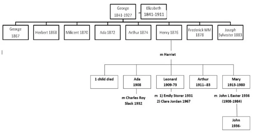 Family Thums — Little Eaton Local History Society