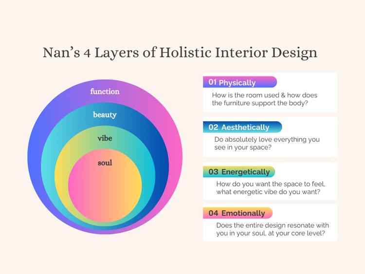 What is Holistic Design & Why I'm a Holistic Designer — groovyhome