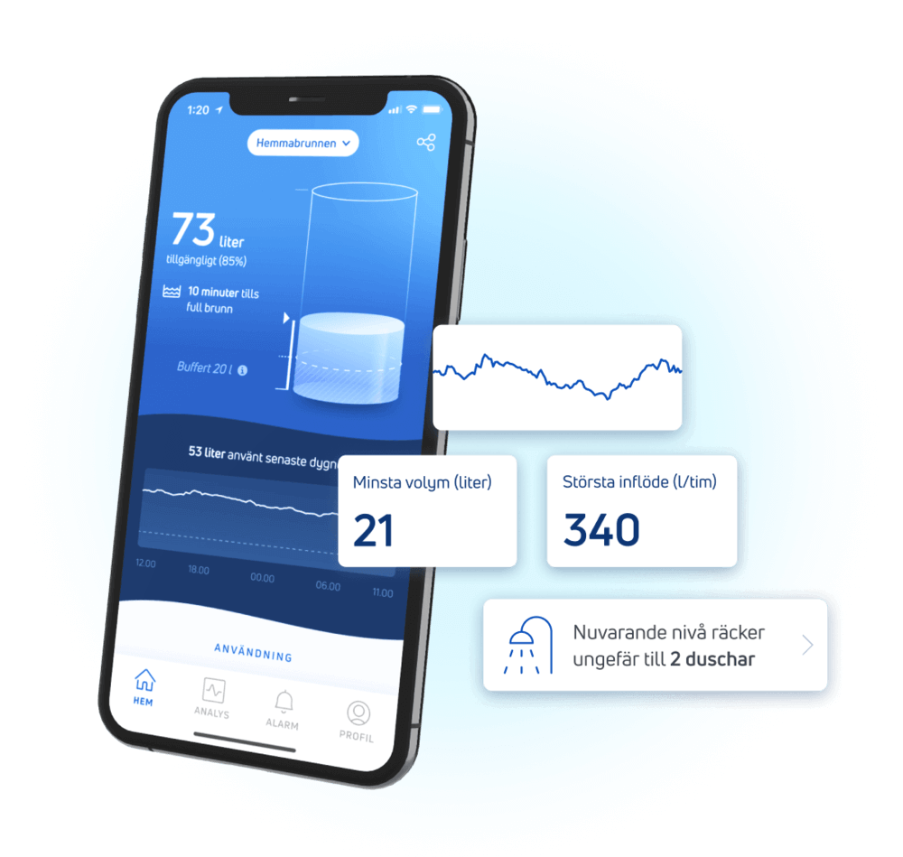 Aqvify - Well in control - Full koll på din brunn