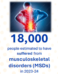 Work-Related MSDs in Northern Ireland: 2025 Statistics | Ergo & Wellbeing