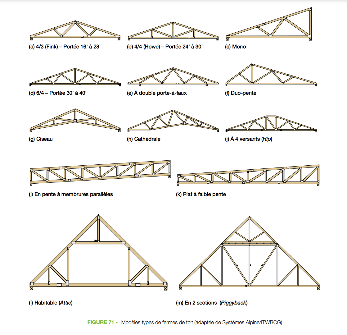 Produits — Préfab de l'Est
